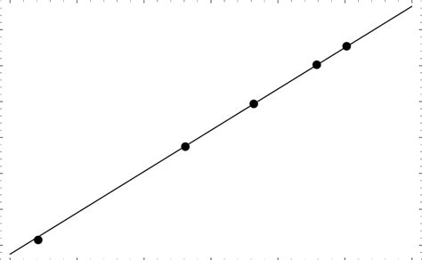 Finite Size Scaling ∂e N ∂h H Maxn Vs Ln N For N 10 4 3 × 10