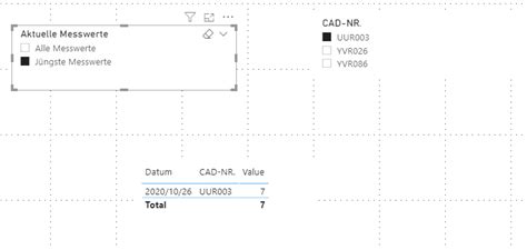 Uso De Una Segmentación De Datos Para Mostrar Solo Microsoft Fabric Community