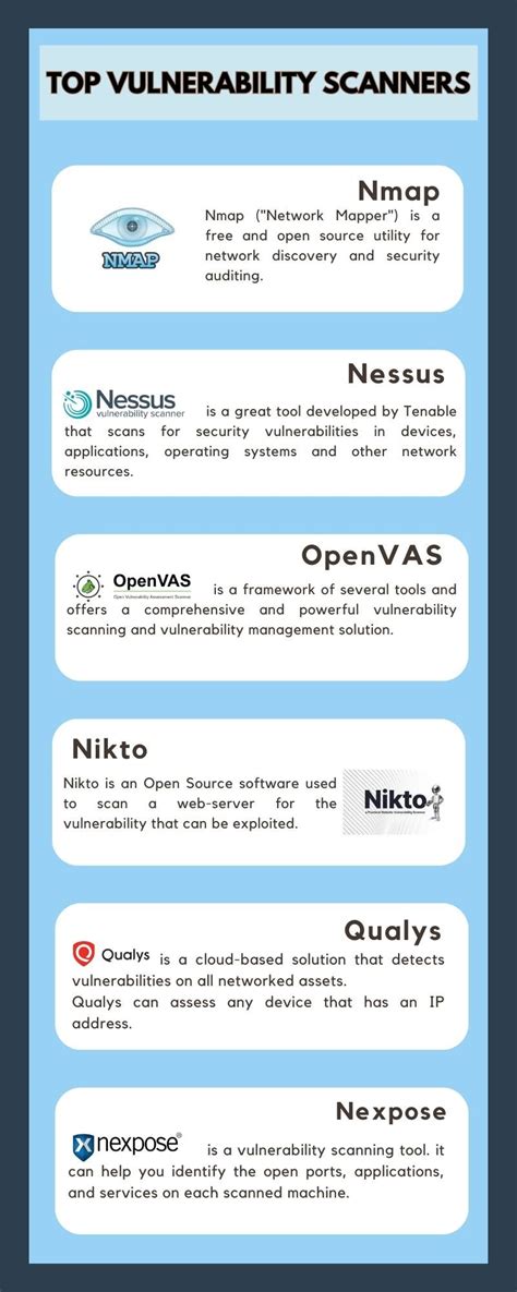 Hind Laachari On Linkedin Top Vulnerabilities Cybersecurity Network Learn Nmap Nessus…