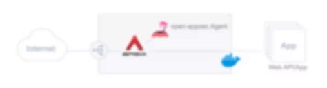 Announcing Integration Between Apache Apisix And Open Appsec Waf Apache Apisix® Cloud