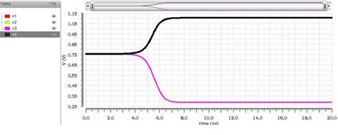 Transient From Initial Conditions V10 V20 V30 V40 T −1 μv