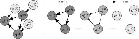 Figure From Diffusion Causal Models For Counterfactual Estimation Semantic Scholar