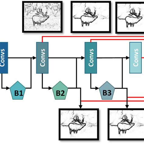 The Proposed Architecture For Edge Detection Con V S Represents The Download Scientific