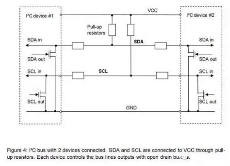 详细剖析i2c和spi通信协议的区别spi和i2c的区别 Csdn博客