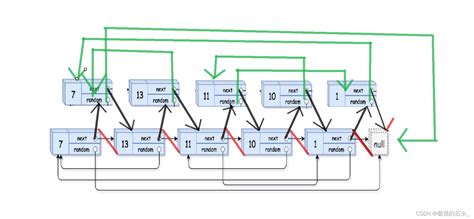 数据结构与算法 经典例题随机链表的复制图文详解 腾讯云开发者社区 腾讯云