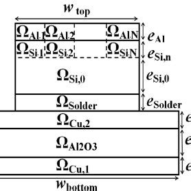 Control Of The Transistor Model Download Scientific Diagram
