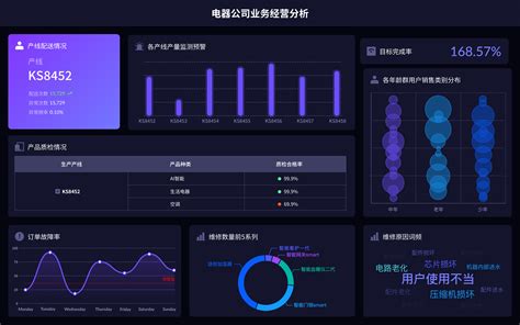 两组个数不同的数据怎么对比分析 帆软数字化转型知识库