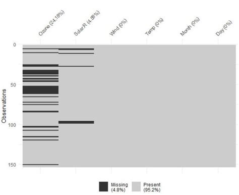 How To Handle Missing Data R Bloggers
