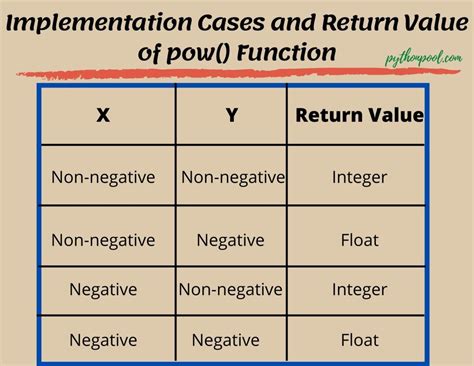 Python Power Pow Python Power Operator Python Pool
