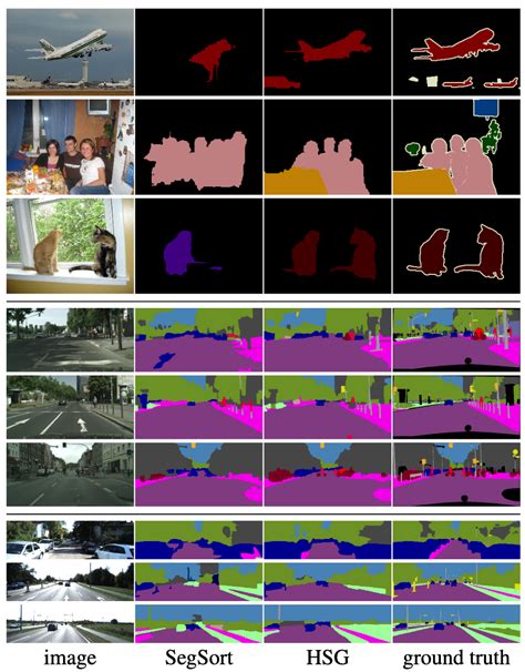 Hsg Unsupervised Hierarchical Semantic Segmentation With Multiview