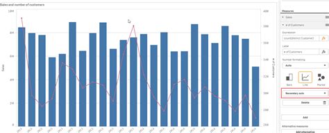 solved qlik sense display two measures separately in a ba qlik
