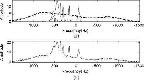 simulated 31 p human brain mr spectra a simulated resonances solid