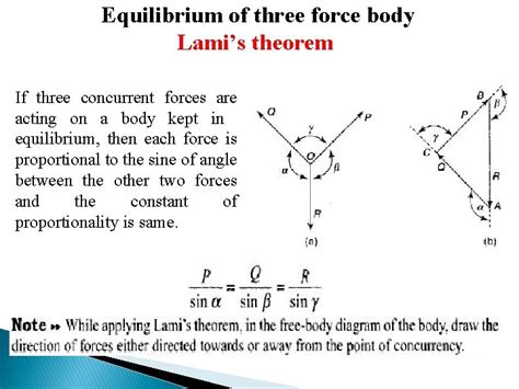 Equilibrium Of Coplanar Concurrent Force Systems Equilibrium Of