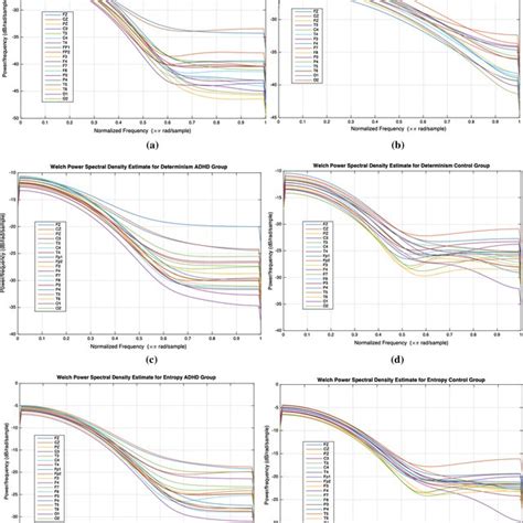 set of signals derived from an electroencephalogram eeg fourteen