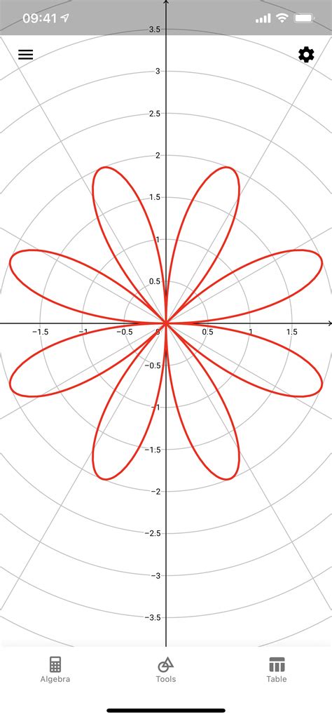 Geogebra Graphing Calculator Reviews Revenue And Downloads Apple Geogebra Graphing Calculator Reviews Revenue And Downloads Apple