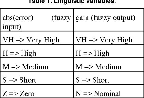 Table 1 From Robot Manipulator Control With Neuro Fuzzy Friction Compensation Semantic Scholar