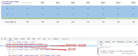 El Table合计行在滚动条下方的问题滚动条在show Summary合计栏的上面，需要对css进行调整。在table 掘金