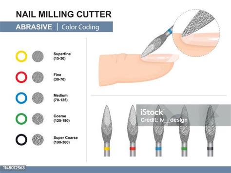 연 삭 및 연마 다른 연마 그 릿 크기 컬러 코딩 네일 밀링 커터 벡터 일러스트 손톱에 대한 스톡 벡터 아트 및 기타 이미지 손톱 드릴 비트 매니큐어 미용술 Istock