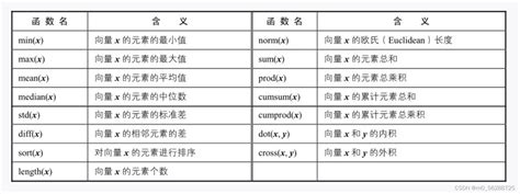 Matlab学习 Csdn博客 Matlab学习 Csdn博客