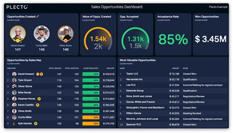 echtzeit sales dashboards plecto plecto