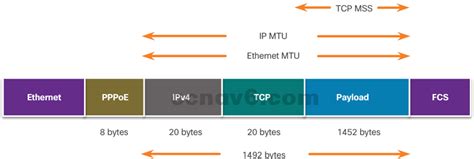 CCNA V Study Material Chapter Access Control Lists