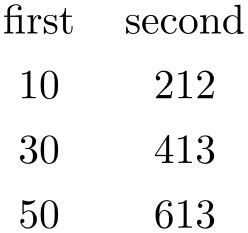 Loading And Displaying Data Pgfplots Manual