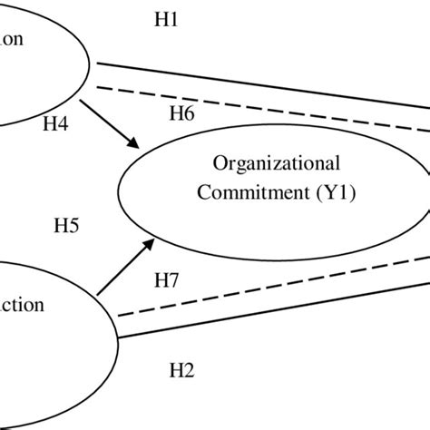 Research Concept Framework Download Scientific Diagram