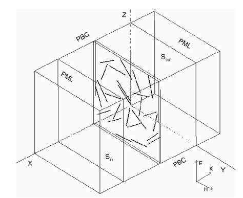 Numerical Model Of A Planar Composite With Conductive Fibers Download