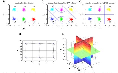 table 1 from solving multi class problems by data driven topology