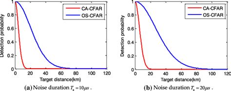 Analysis Of Cooperative Jamming Against Pulse Compression Radar Based