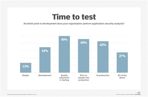 What Is Application Security Everything You Need To Know