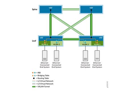 inter data center connectivity