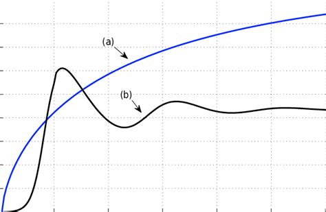 A Service Degradation Of Network A Not Protected B Service Download Scientific Diagram
