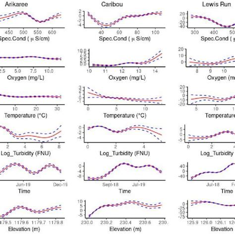 Variable Importance As The Percentage Of The Total Gamm Model Download Scientific Diagram