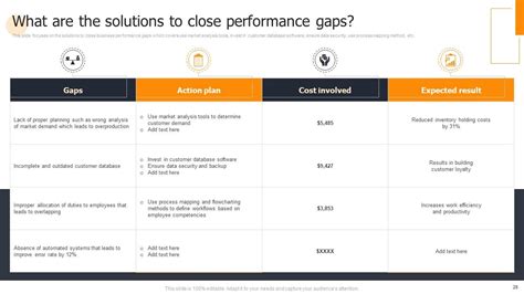 Business Process Change Management Powerpoint Presentation Slides PPT Example