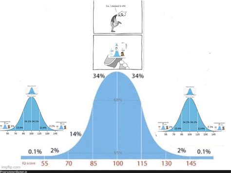 Don T Use Them ProgrammerHumor Io