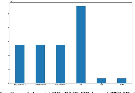 Figure 1 From Semi Supervised Generative Adversarial Network For Stress Detection Using