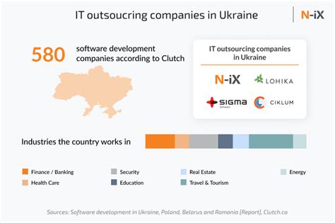 top destinations for software development hungary vs ukraine n ix