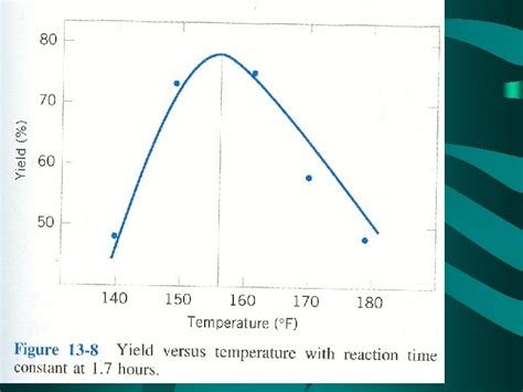 Chapter 11 Multifactor Analysis Of Variance Twofactor Anova