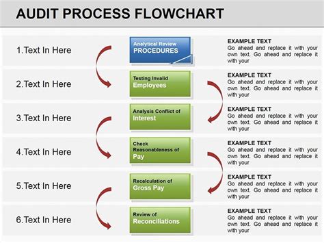 Streamline Your Audit Process With Keynote Charts Download Now For Powerful