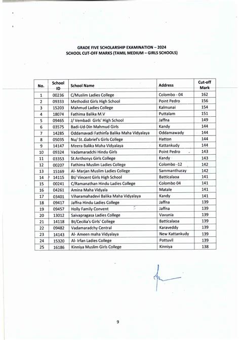 ශිෂ්‍යත්ව කඩඉම් ලකුණු නිකුත් කෙරේ