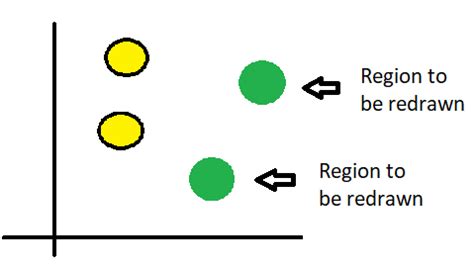 Matplotlib Blitting Tutorial Optimize Your Plotting CodersLegacy