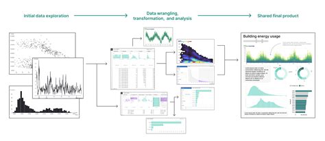 End To End Visual Data Analysis Improves Discovery Accuracy And