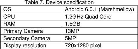 Table 7 From Beef Quality Classification Based On Texture And Color Features Using Svm