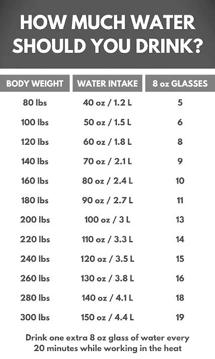 how much water to drink a day calculator