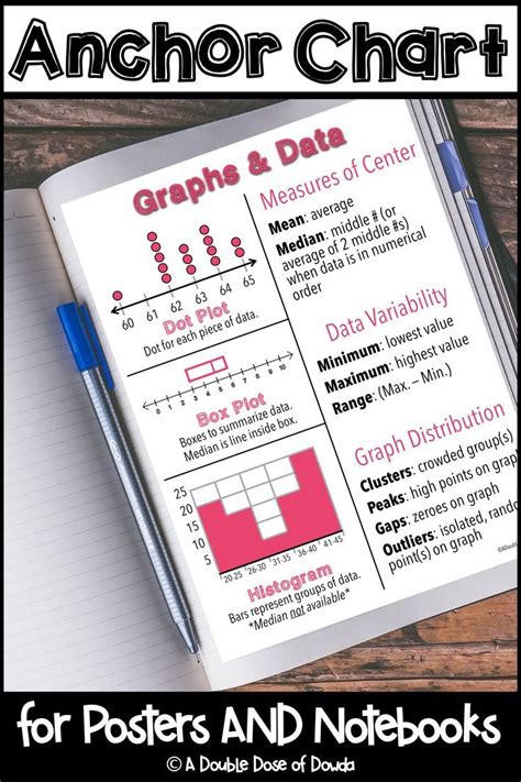 Graphs And Data Anchor Chart Interactive Notebooks And Posters Anchor Charts Elementary Math