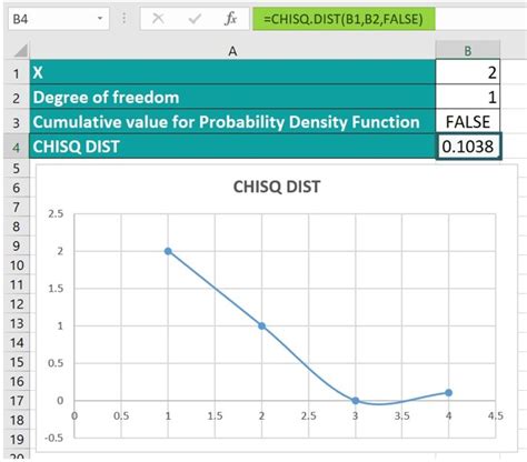 CHISQ DIST Excel Function Examples Distribution How To Use