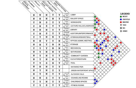 Arch3610 Sp2013 Hvelazquez Matrix And Bubble Diagram Proposal Paper