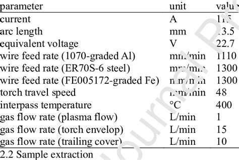 Tw Ded Arc Process Parameters Used For Producing Fe 3 Al Based Iron