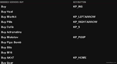 Ultimate Bindings Option Mod For Left 4 Dead 2